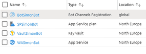 Bot Framework in Node.js - Microsoft Teams (Part 2) | AgrenPoint Blog
