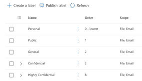 When the UI fails - Update Sensitivity Labels via PowerShell | AgrenPoint Blog